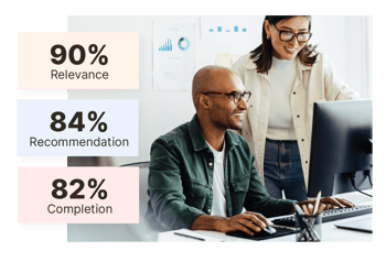 Drive transformation through learning | Collegial